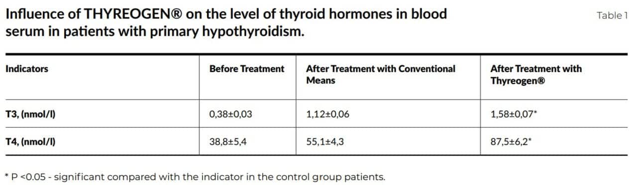 Thyreogen: The Thyroid Gland Peptide Bioregulator | Jay Campbell