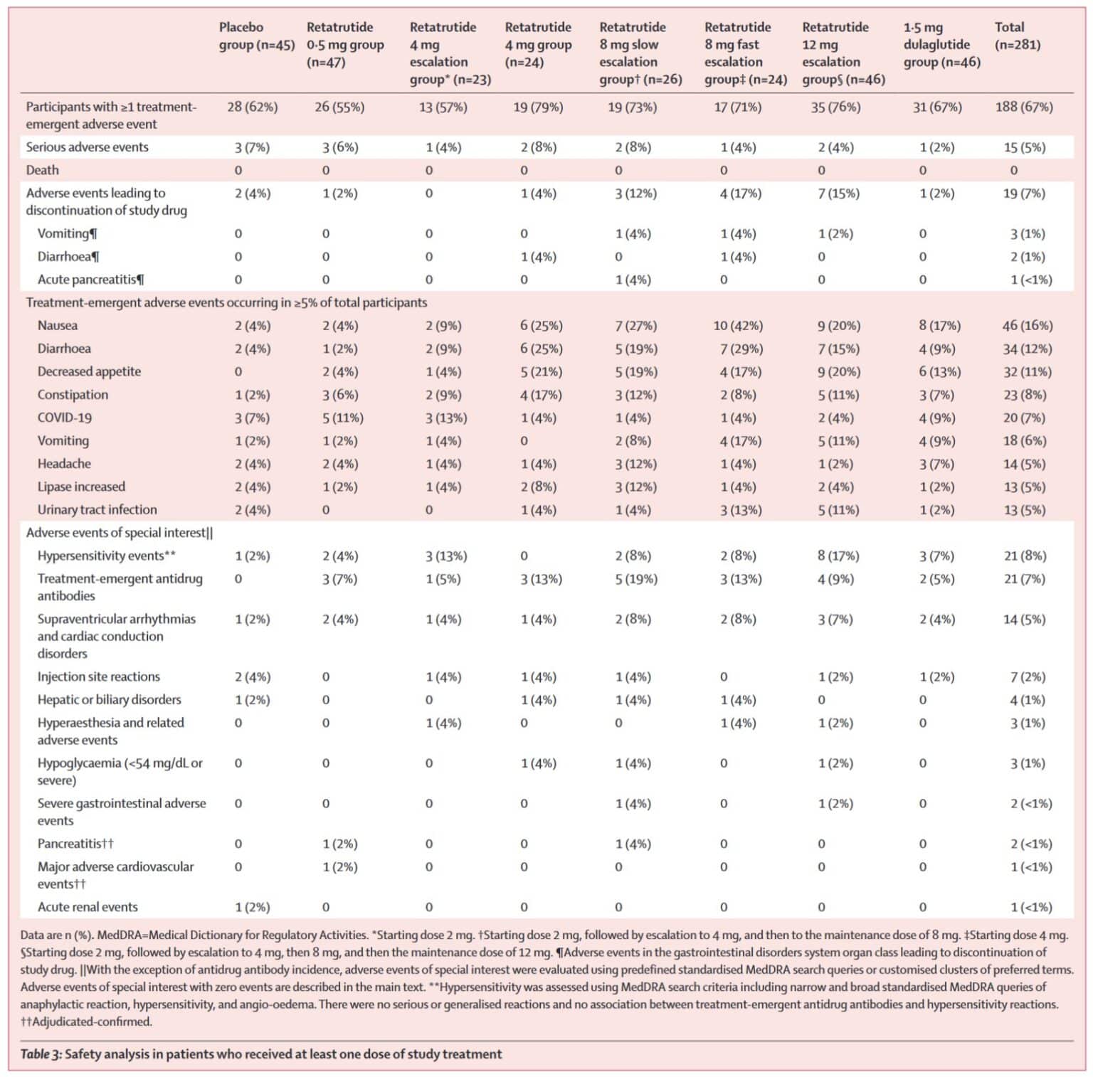 Retatrutide, Part 2: Examining The Scientific Evidence, Health Benefits ...
